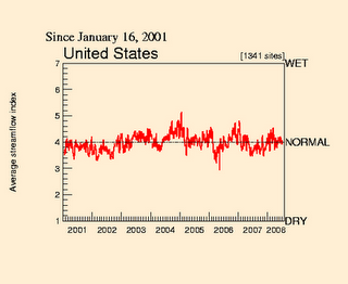 Keith Munday's Maps: Index Value Plot