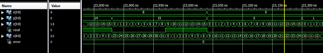 VHDL code for Carry Save Adder | PC-Moon
