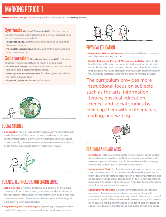 Ms. Marsh's Fourth Grade Blog: Marking Period 1 and 2 Overview