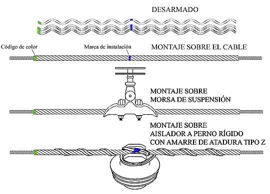Ingeniería Eléctrica Explicada: Varillas de protección para lineas eléctricas