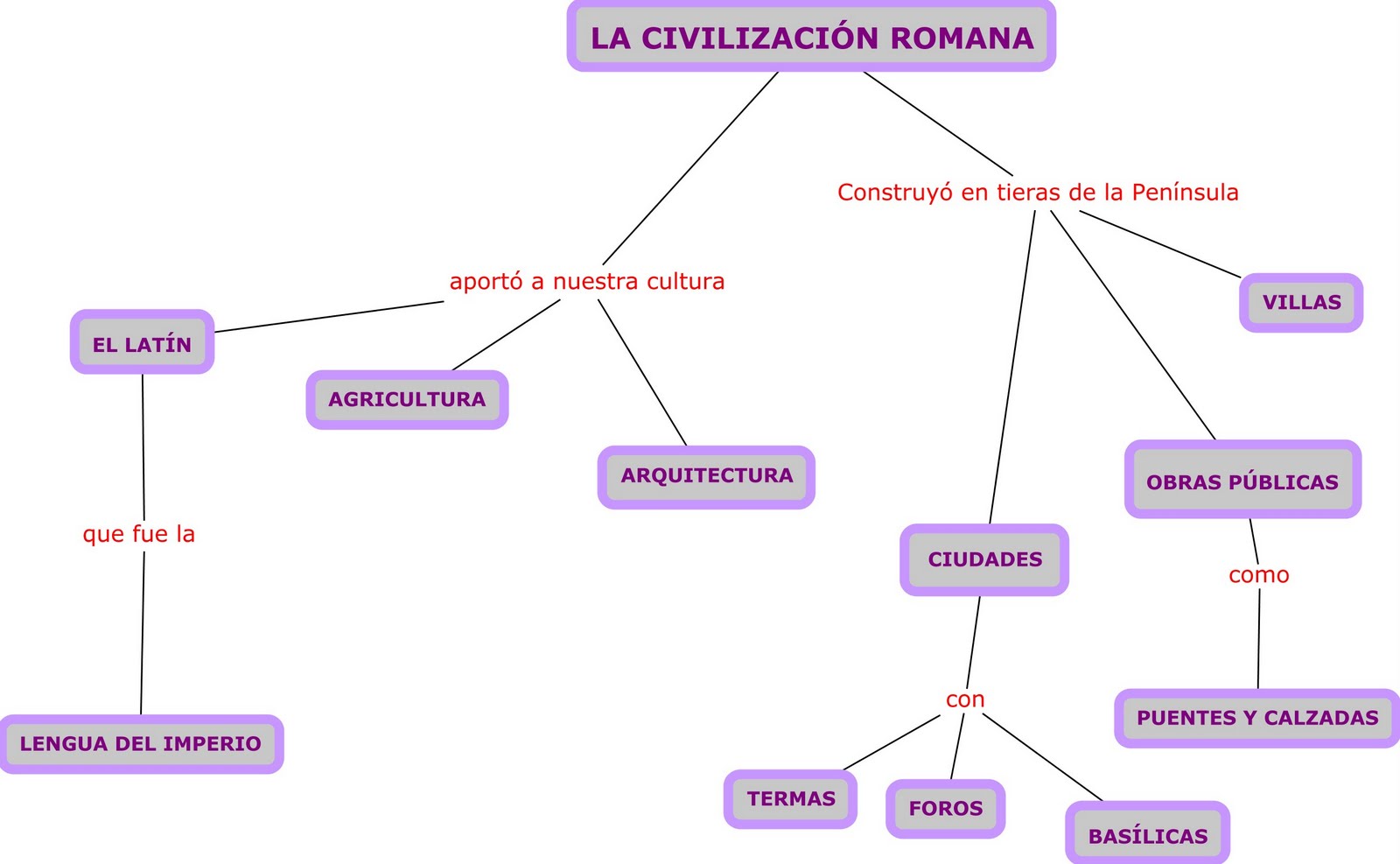 Tarraco: La civilización romana