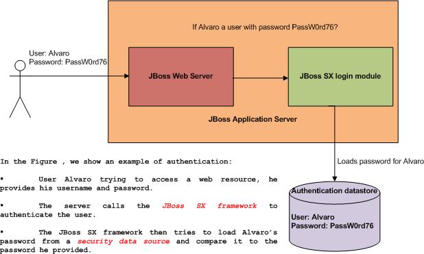 AZA Alvaro Vilaplana Garc a In JAVA Introducing Security Concepts In JBoss AS aza-alvaro-vilaplana-garc-a-in-java-introducing-security-concepts-in-jboss-as