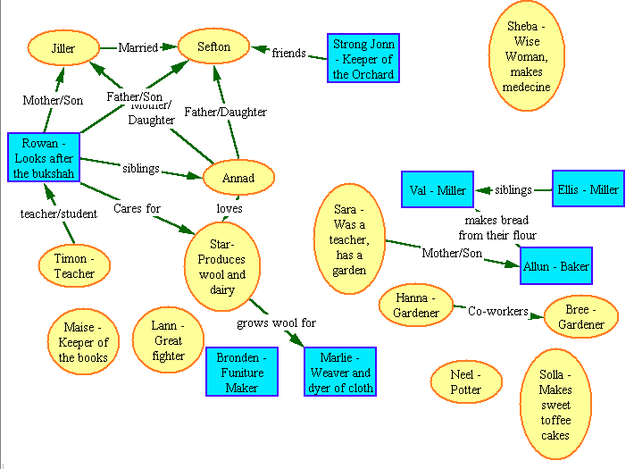 Teaching Challenges: Literacy Unit - Rowan of Rin #2