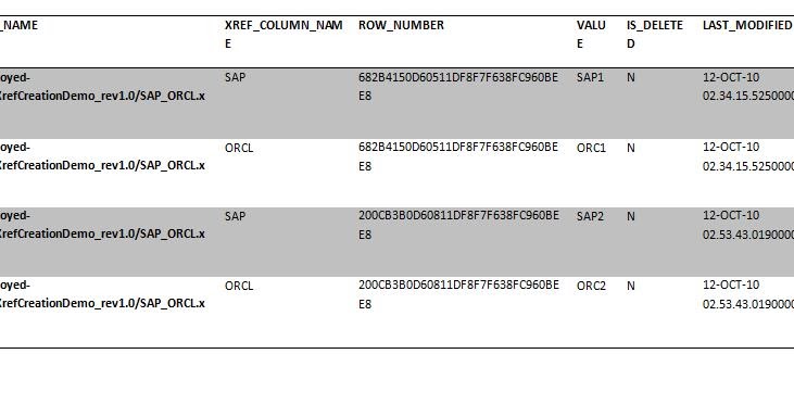OracleFusionMiddleWare 10g,11g and AIA: XREF table creation and lookups ... OracleFusionMiddleWare 10g,11g and AIA: XREF table creation and lookups ...