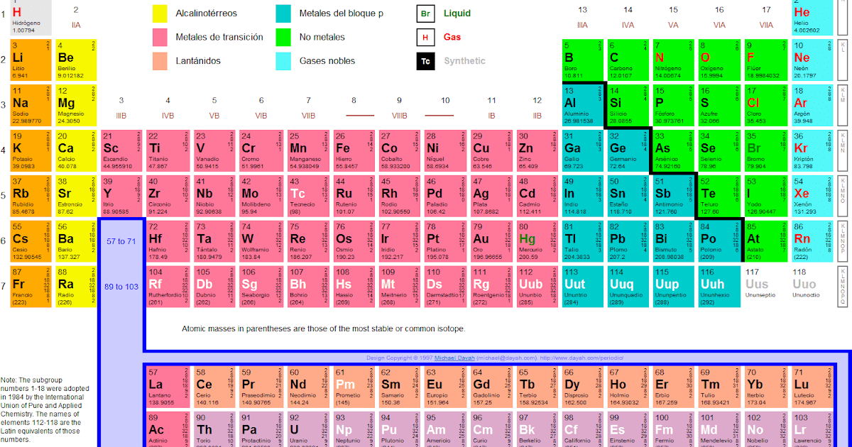 Tabla Periodica: Tabla Peri dica