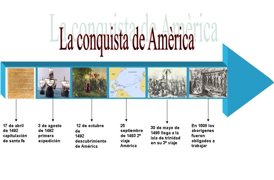 Linea Del Tiempo De La Conquista De Mexico Youtube Images Linea Del Tiempo De La Conquista De Mexico Youtube Images