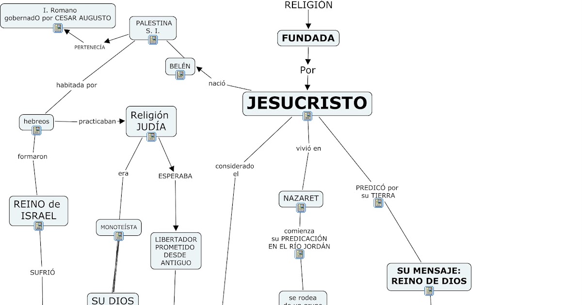 Cristianismo Mapa Mental Cristianismo Mapa Conceitual - vrogue.co Cristianismo Mapa Mental Cristianismo Mapa Conceitual - vrogue.co