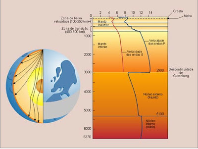 FernandoGoncalvesBioGeo10