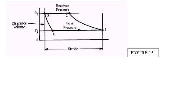 BASIC CHEMICAL ENGINEERING OPERATIONS: RECIP RECIPROCATING COMPRESSOR(Basics,Functioning ...
