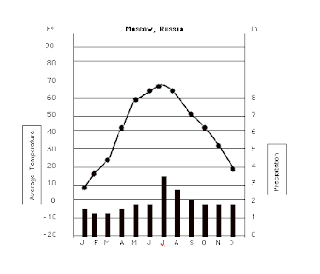 Map Catalog: Climograph