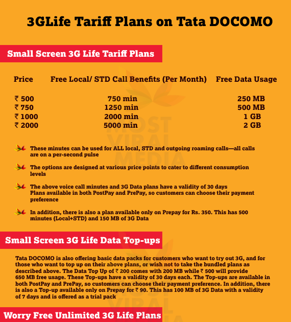 3G Indian: Tata DoCoMo 3G : Docomo 3G Plans-Tariff-Offers-Prepaid-Postpaid