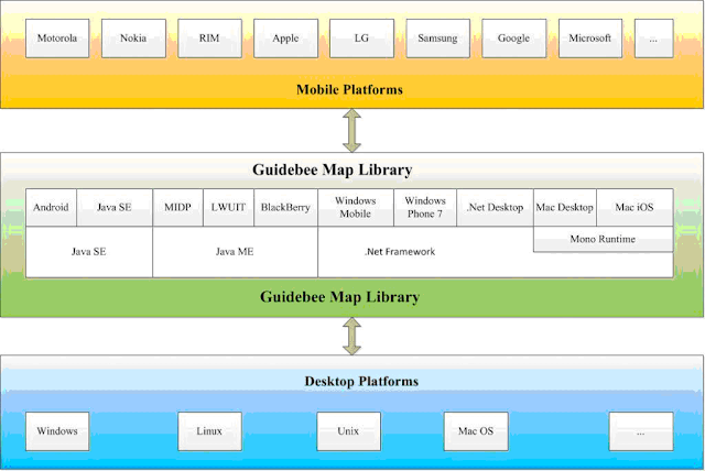 GitHub - guidebee/guidebeemap: guidebee map API for Java (Android ,Java SE, Java ME, Blackberry ...