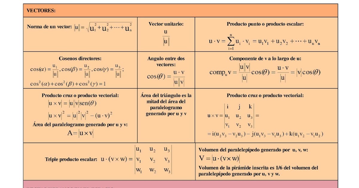 Formulario de Calculo Vectorial « Blog del Profe Alex