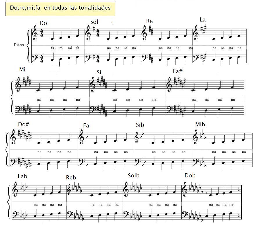Curso piano y flauta. Guitarra y laúd.: Partituras Curso piano y flauta. Guitarra y laúd.: Partituras