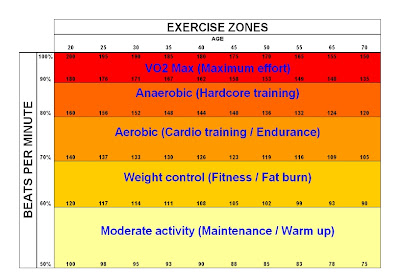 Health & Fitness: High-Intensity Interval Training (HIIT)