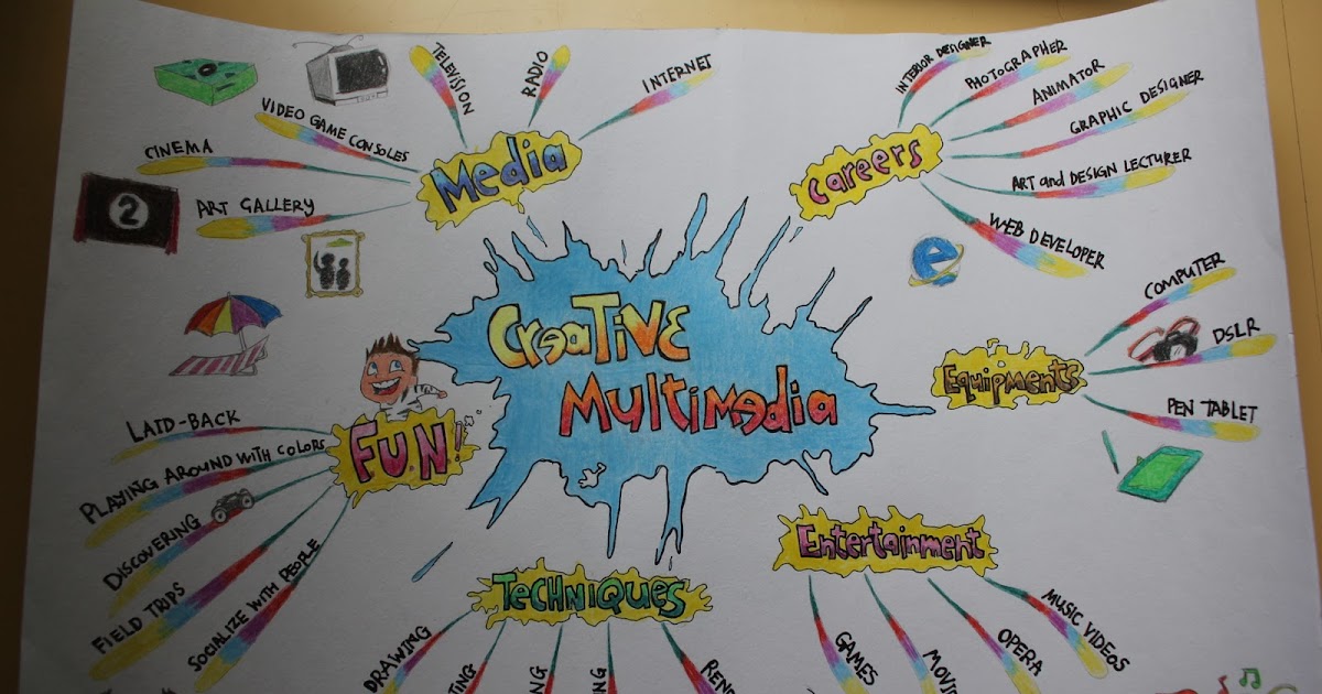 creative studies: Step One - Logical Mind Map