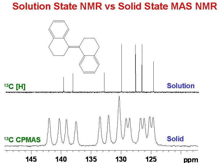 University of Ottawa NMR Facility Blog: Solution vs Solid State MAS NMR