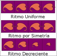 Educación Visual y Plastica 2: RITMOS