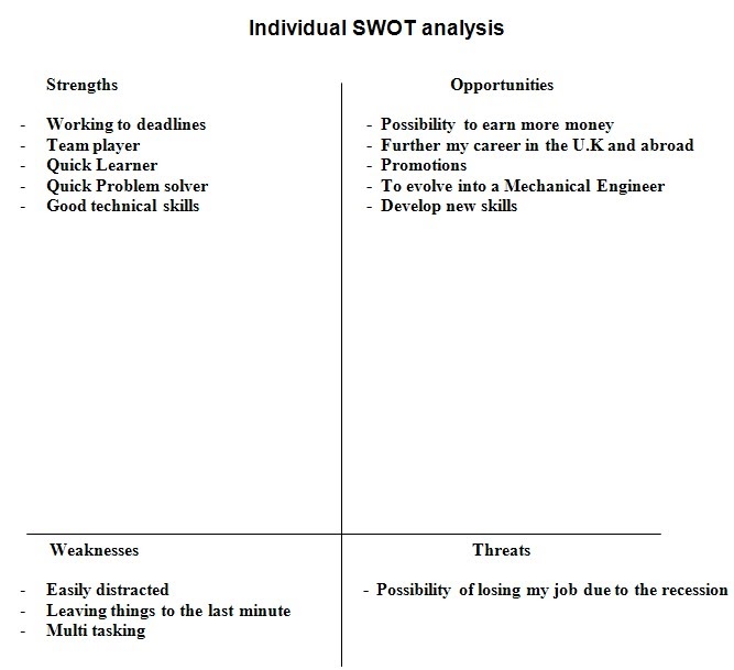 Learning And Skills Development SWOT Analysis learning-and-skills-development-swot-analysis