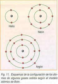 *Quimica*: EL MODELO ATÓMICO DE BOHR