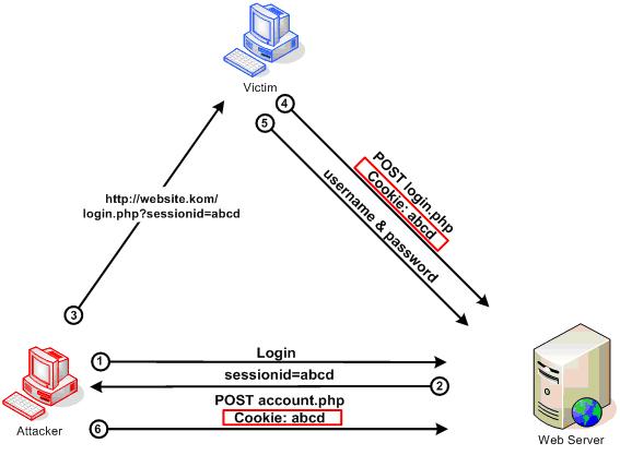 EXTREME HACKING: SESSION HIJACKING EXTREME HACKING: SESSION HIJACKING