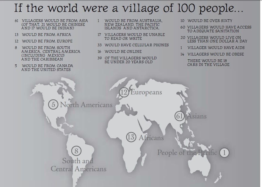 Global Village Governance: Back to basics