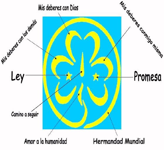 Compañía Deyantü: Trébol Compañía Deyantü: Trébol