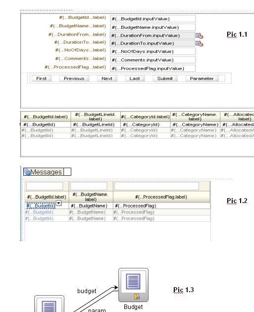 Bizinsight Consulting Blog: How to pass Parameters between ADF Pages. (SOA) Bizinsight Consulting Blog: How to pass Parameters between ADF Pages. (SOA)