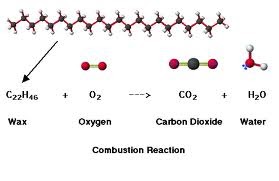 Visualizing Chemistry: Burning Candle Observations