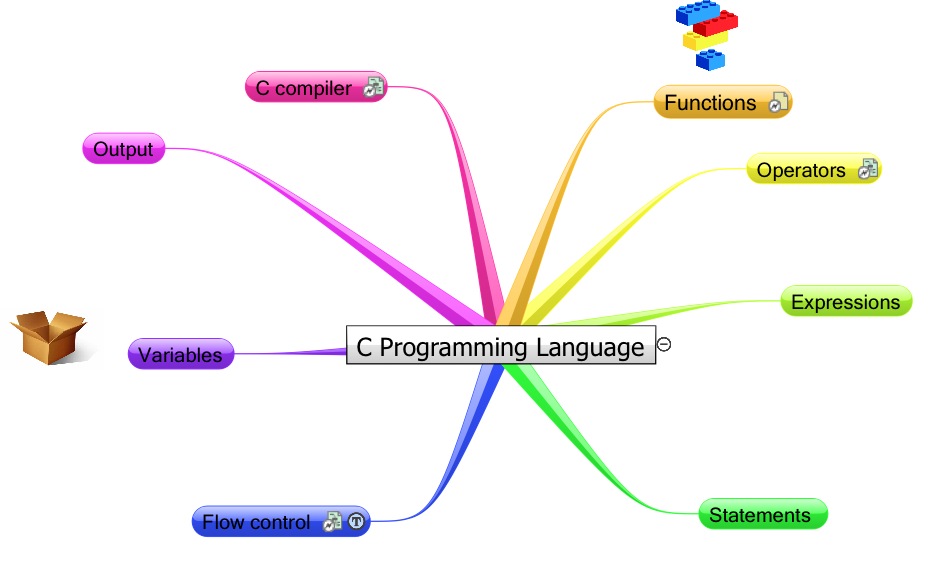 Program To Evaluate Postfix Expression - maximaster Program To Evaluate Postfix Expression - maximaster