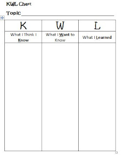 KWL Chart | Tristin's Put On Your Thinking Cap Strategies!