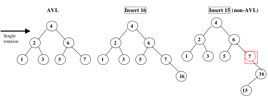 Omal Bastin: AVL TREE -The Self Balancing Binary Tree Omal Bastin: AVL TREE -The Self Balancing Binary Tree