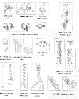 Azaduhi Costura: Nudos Básicos para Macramé