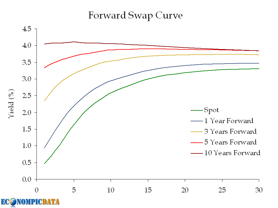 EconomPic Swap Curve Whacked econompic-swap-curve-whacked