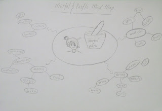 CREATIVE STUDIES MLC1013: Associated Mind Map