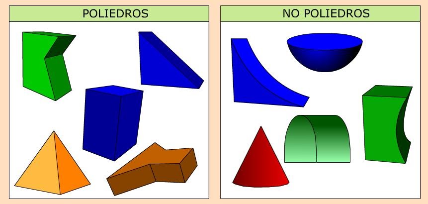 Recursos para el segundo ciclo: Poliedros y no poliedros