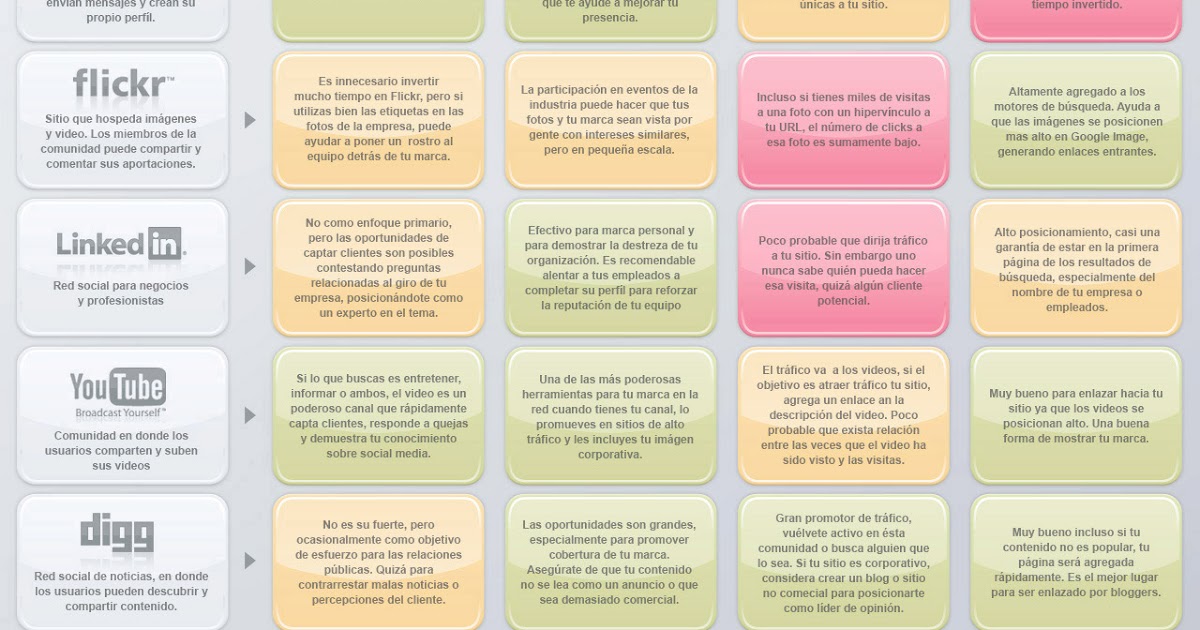 La Guia: GUÍA PARA PAUTAR EN REDES SOCIALES La Guia: GUÍA PARA PAUTAR EN REDES SOCIALES