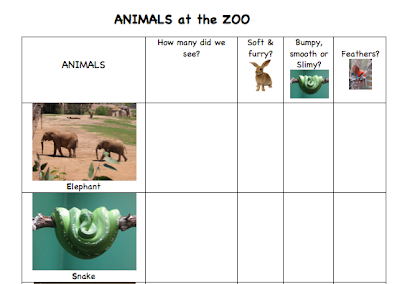 Zoo Activities - Mom Endeavors