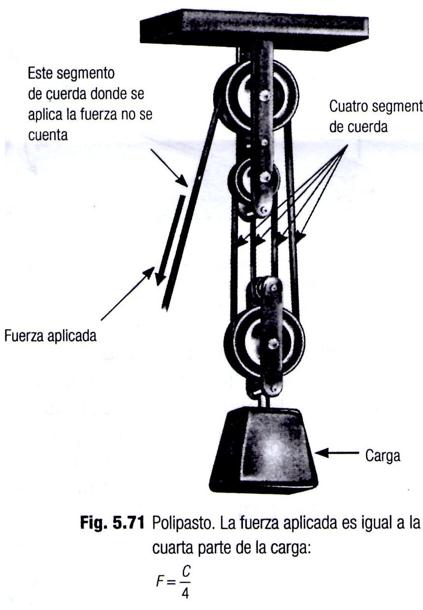 MAQUINAS SIMPLES: MAQUINAS SIMPLES