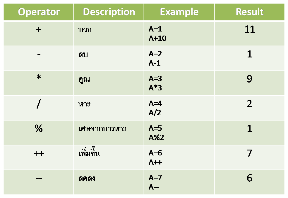 Easy Code Examples Blog Learn Coding code Example code Examples Easy easy-code-examples-blog-learn-coding-code-example-code-examples-easy