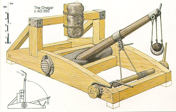 Inventos en la Edad Antigua: Catapulta (Grecia, Roma y Cartago)