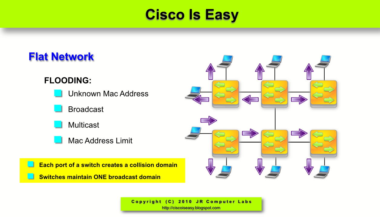 Cisco and System Security Basics: Lesson 15 - VLANs Overview Cisco and System Security Basics: Lesson 15 - VLANs Overview