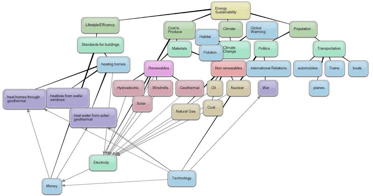Powerhouse Energy Concept Map powerhouse-energy-concept-map