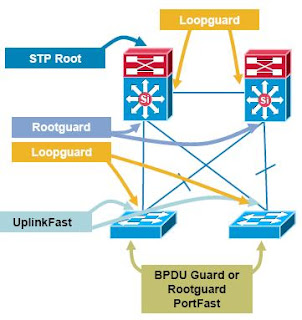 Spanning-Tree ToolKit - Cisco Community