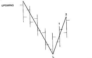 FXCodeBase.COM: Forex Chart Indicators and Development • View topic - Gann Swing