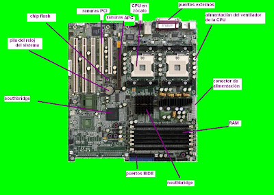 Informática: Placa base