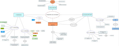 Pedagogia Social para tod@s...: Los jóvenes y las Tics (nuestro CMAP)