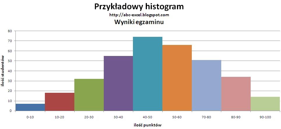 Best Excel Tutorial Histogram - vrogue.co Best Excel Tutorial Histogram - vrogue.co