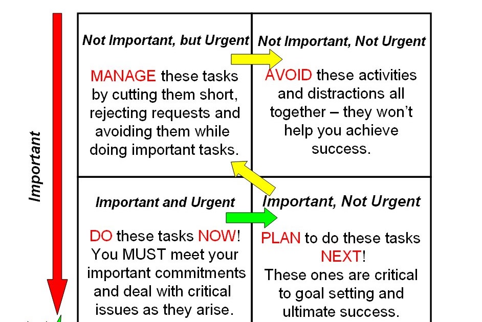 A Lean Journey: Visual Task Board Part 1