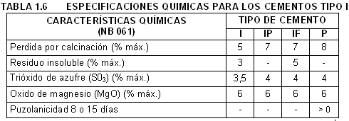 Tipos de Cemento Portland | INGENIERIA CIVIL